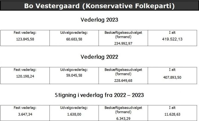 Så meget tjener byrødderne i Randers - NewsNetavisRanders